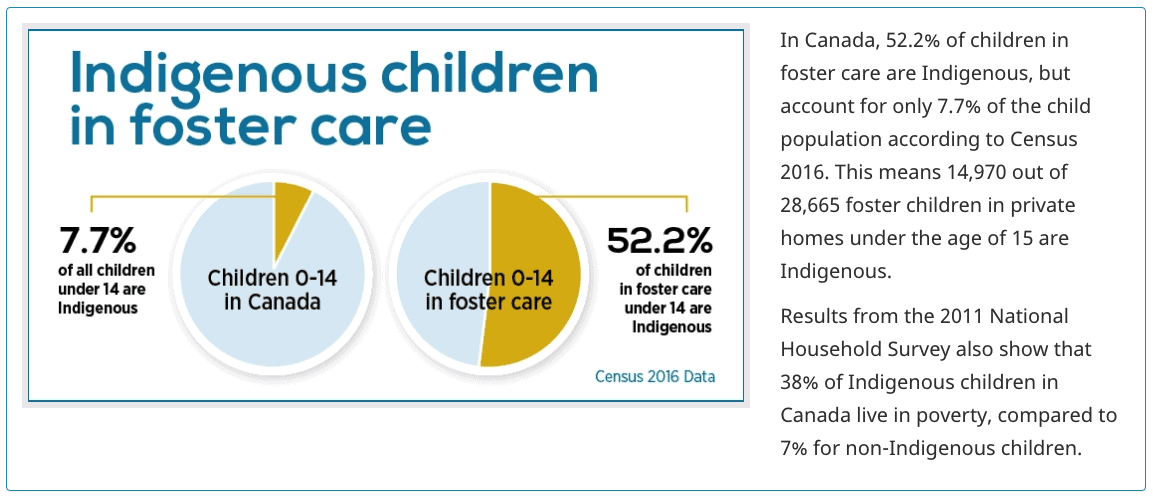 Non-Indigenous people, here's what you can do in wake of KIRS news